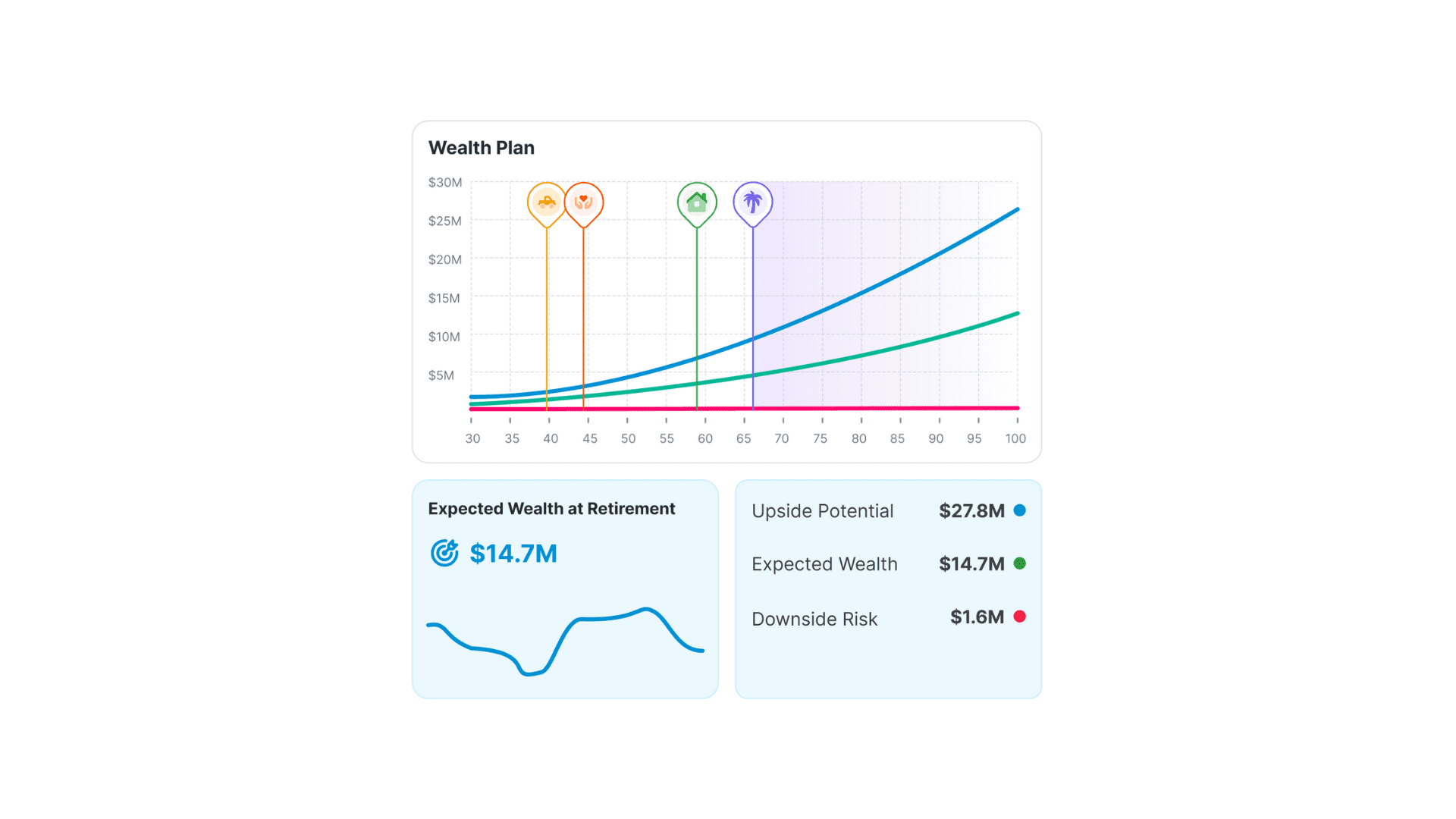 Planning - WealthFluent