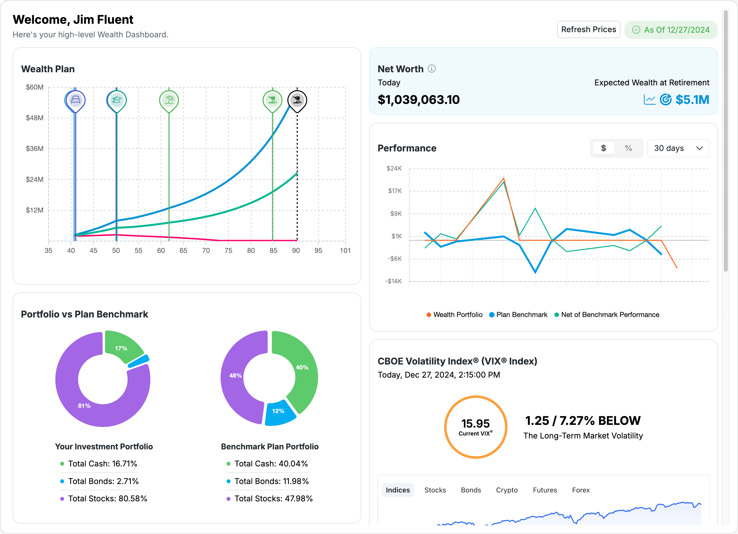 WealthFluent - Your Personalized Financial Decision-Making Companion